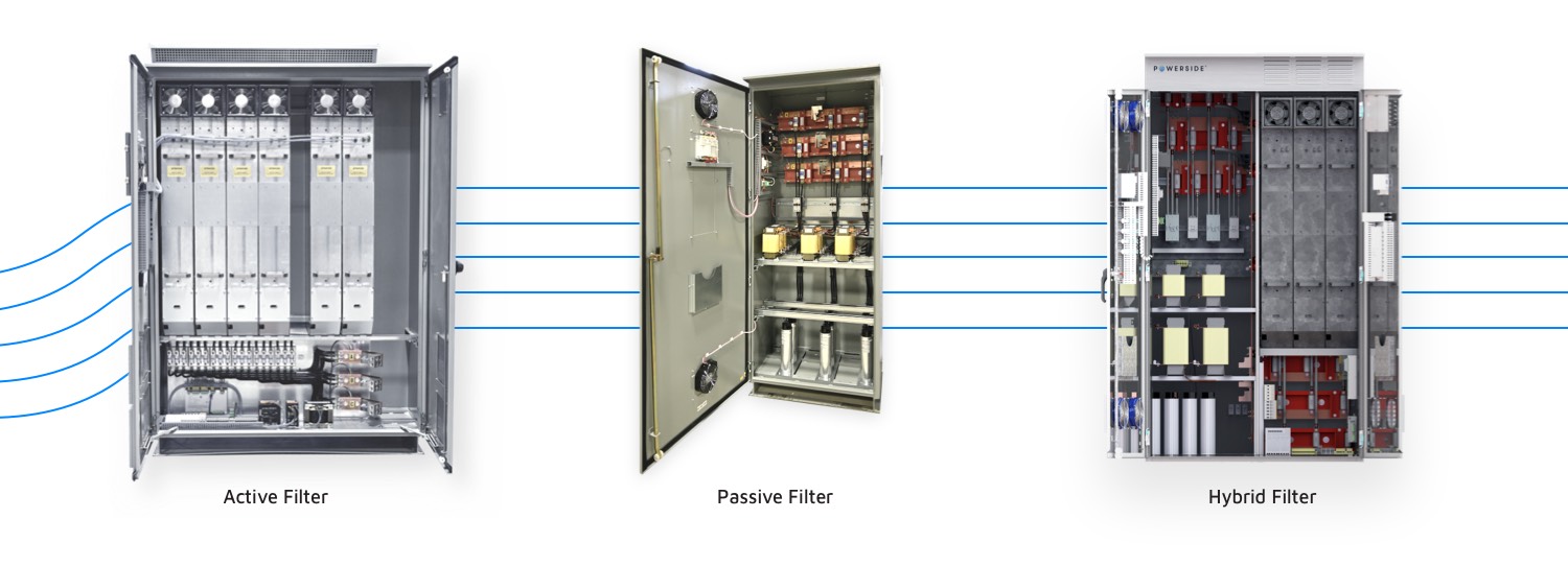 PowerAct Hybrid Filter: Innovation in Harmonics Mitigation | Powerside
