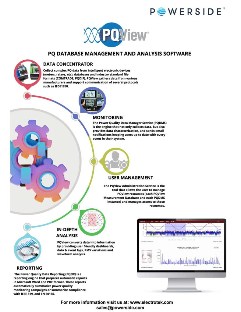 PQView PQ Database Management Analysis Software Overview | Powerside
